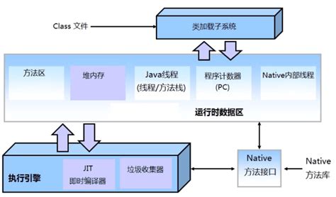 Jvm实现跨平台的根本（执行引擎）—从根儿上理解jvm（三） 知乎