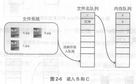 tensorflow训练cifar10图像识别模型 csdn博客