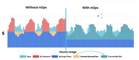 The Ultimate Guide To Aws Ppa Ppa Vs Edp Best Practices And More Nops