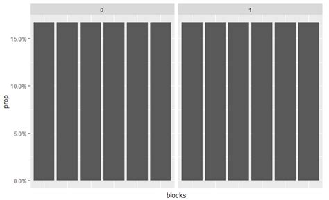 R How Can I Color Bars In A Faceted And Grouped Ggplot Stack Overflow