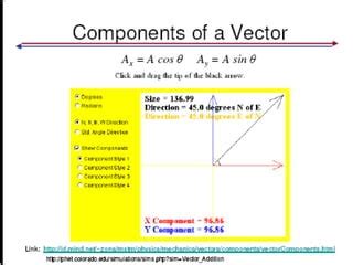 Vector Analytical Method PPT Science Pdf
