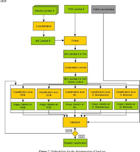 Figure 2 From Landsat8 Satellite Image Classification With Erdas For