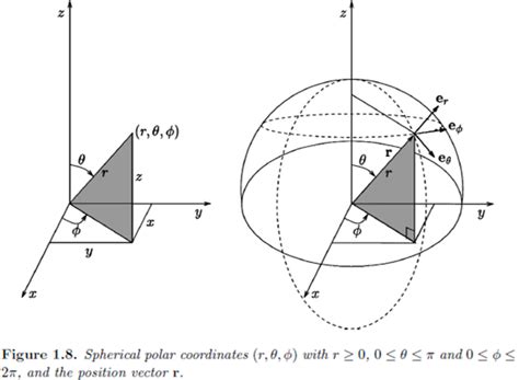 Solved The Position Vector The Position Vector R Defines The Position 1 Answer
