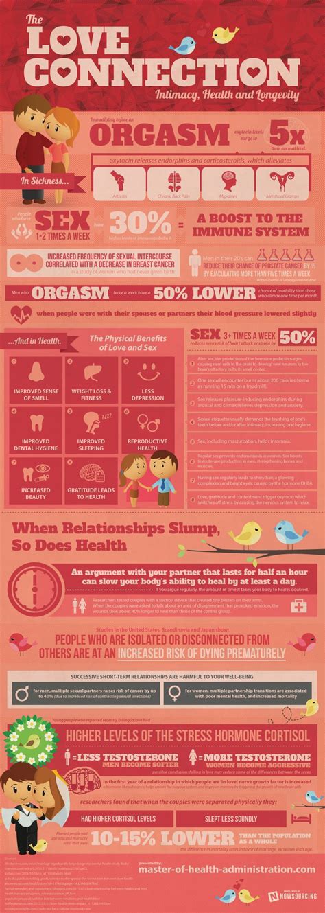 Data Chart Having Regular Sex Can Help You Live Longer Infographic Infographic Tv Number