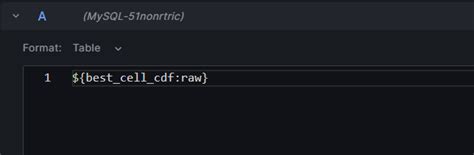 Unable To Execute Query Due To Variables Not Decoding Mysql Grafana Labs Community Forums