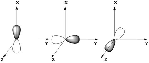 Solved Why Does The P Subshell Have Three Orbitals Please Explain Course Hero