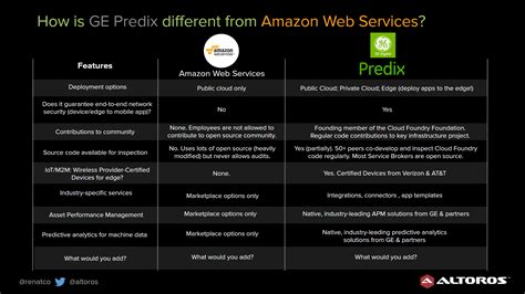 Predix Compared To Other Cloud Platforms—and 14 Tips For Paas Migration