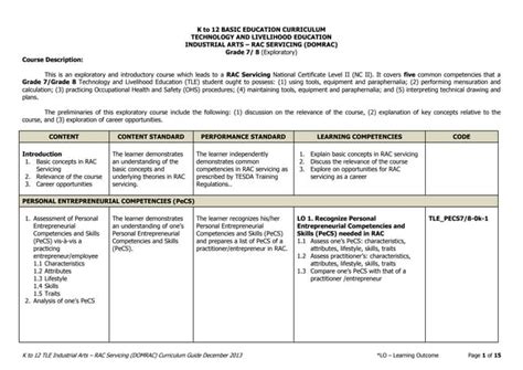 Tle Ia Rac Servicing Domrac Curriculum Guide For Grades 7 10 Pdf