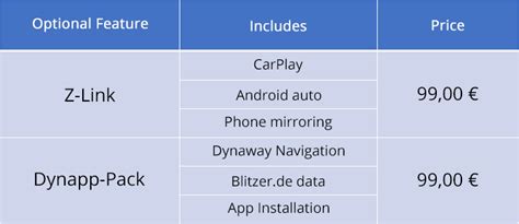 What Is Dynavin 9 Platform Dynavin