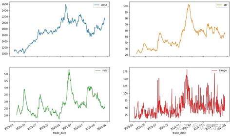 Ta Lib 指标详解与实践 知乎