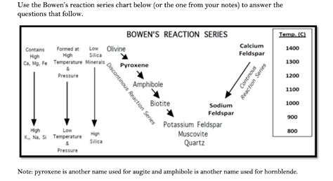 Solved Use The Bowens Reaction Series Chart Below Or The