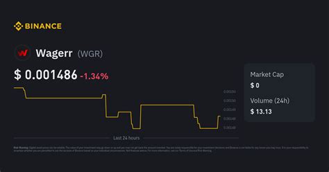 Wagerr Price Wgr To Usd Converter Chart And News