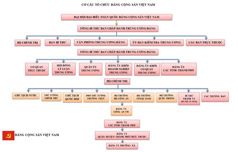 Chính Trị Việt Nam Wikipedia Tiếng Việt