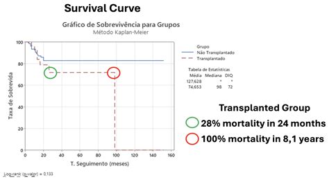 Prognostic Factors Of Locally Advanced Skin Squamous Cell Carcinoma In