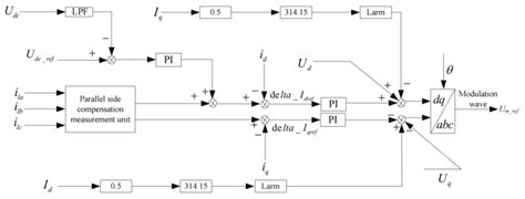 Block Diagram Of Upqc Parallel Side Control Algorithm Download Scientific Diagram