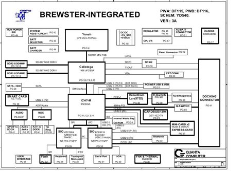 Schematic Boardview Dell Latitude D820 Uma