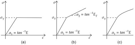 Elastoplastic Analysis Of Frame Structures Using Radial Point Interpolation Meshless Methods