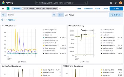 Elastic Observability Helps Monitor Your Azure Workloads On The New Arm