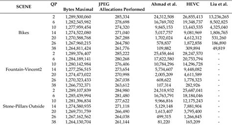 Table 1 From A Flexible Coding Scheme Based On Block Krylov Subspace