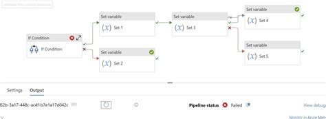 Data Factory Dependency Related Microsoft Qanda