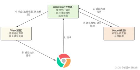 一文看懂拦截器handlerinterceptorprehandle 在controller之前执行 Csdn博客