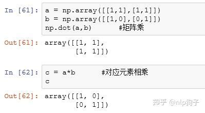 Numpy Dot