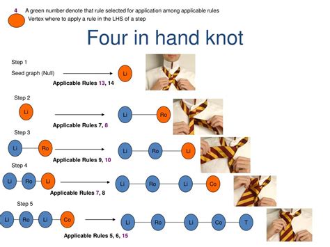 Ppt Stochastic Graph Grammar Algorithm For Interactive Search Powerpoint Presentation Id 2657581