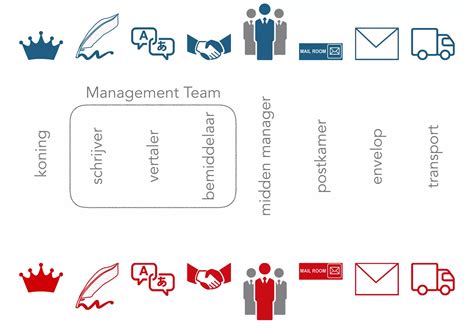 Networking Fundamentals Osi Ppt