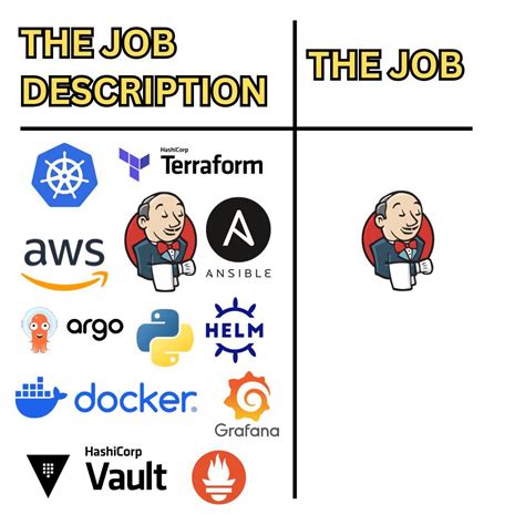Harsh Reality Of Many Devops Roles Shaffic Muzanganda