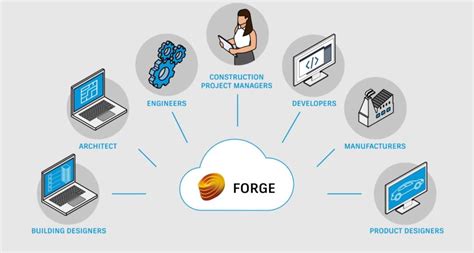 Beyond PLM Product Lifecycle Management Blog Autodesk Data Management And PLM Transformation