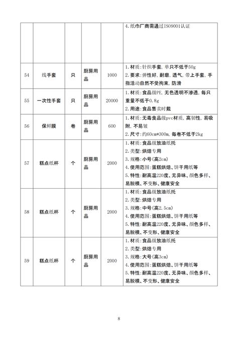 北京理工大学食堂低值易耗品供应商遴选遴选公告