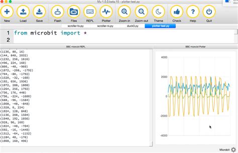 Plotting Live Microbit Sensor Data In Mu Blog My Wiki