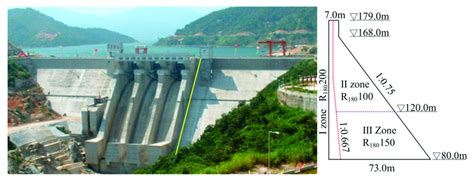 The Roller Compacted Concrete Rcc Dam And Its Non Flow Dam Section Download Scientific Diagram