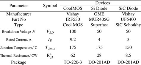 Parameters Of The Semiconductor Devices Download Scientific Diagram