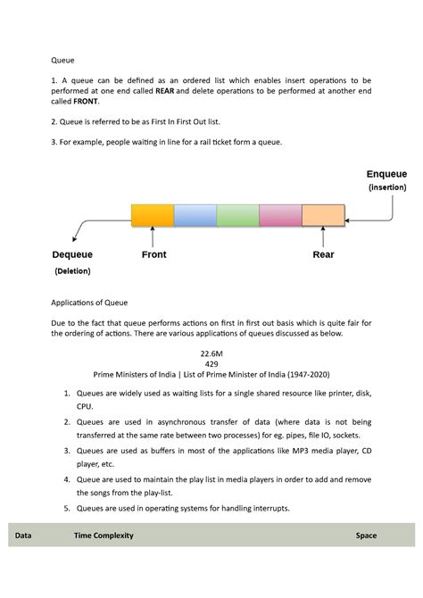 Queue In Data Structure Queue A Queue Can Be Defined As An Ordered