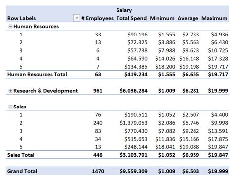 Hr Data Analysis In Excel A Step By Step Guide Aihr