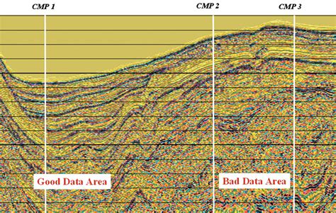 Velocity Determination For Pore Pressure Prediction Cseg Recorder