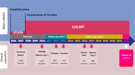 Available Mtc Data Esmaestras
