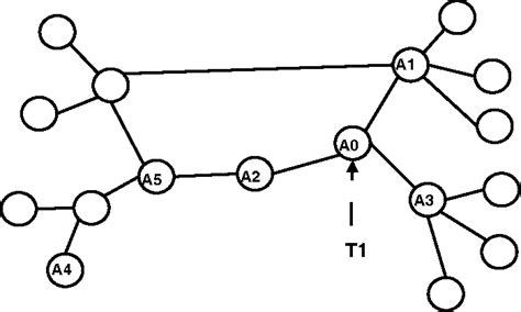 Figure 2 From A Multiagent Reinforcement Learning Algorithm With Non Linear Dynamics Semantic