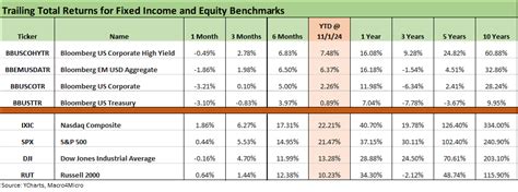 Footnotes Flashbacks Asset Returns