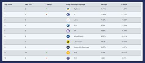 Python Mobile Development When And Why To Build Your App With Python