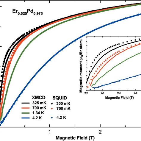 Geometry Of The 100 Ω Impedance Coplanar Waveguide Cpw Download