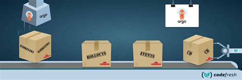 A Fully Argo Based Ecosystem For Continuous Delivery And Deployment