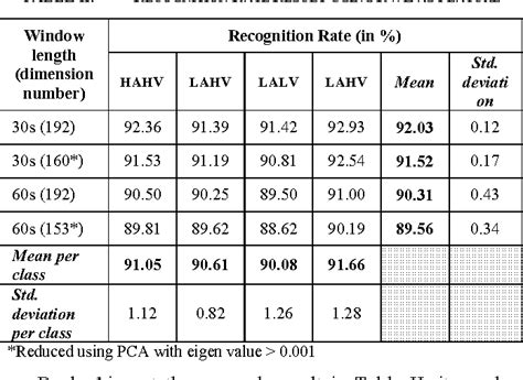table ii from eeg based patient emotion monitoring using relative