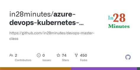 Github In Minutes Azure Devops Kubernetes Terraform Pipeline Https Github In Minutes
