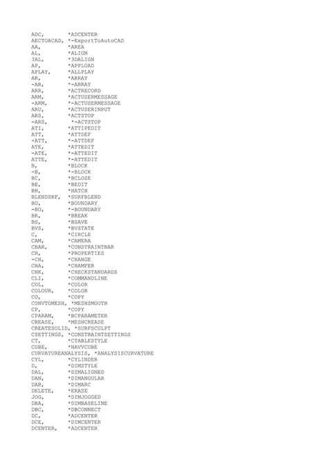 New Comand Autocad Pdf