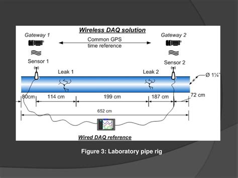 PPT A Wireless Sensor Network For Pipeline Monitoring PowerPoint Presentation ID