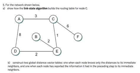 solved 5 for the network shown below a show how the