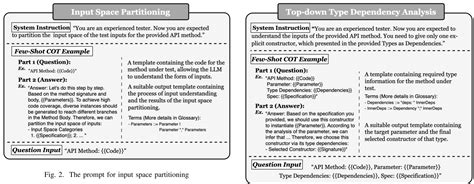 論文レビュー Llm Based Input Space Partitioning Testing For Library Apis