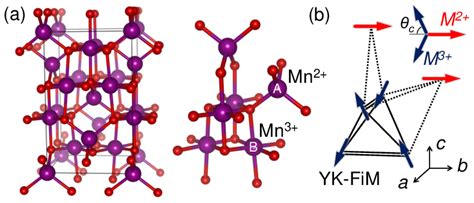 A Crystal Structure Of The Tetragonal Mn3o4 Left And Its Local